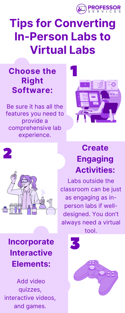 Taking Your Labs Online - Blog - ProfessorServices