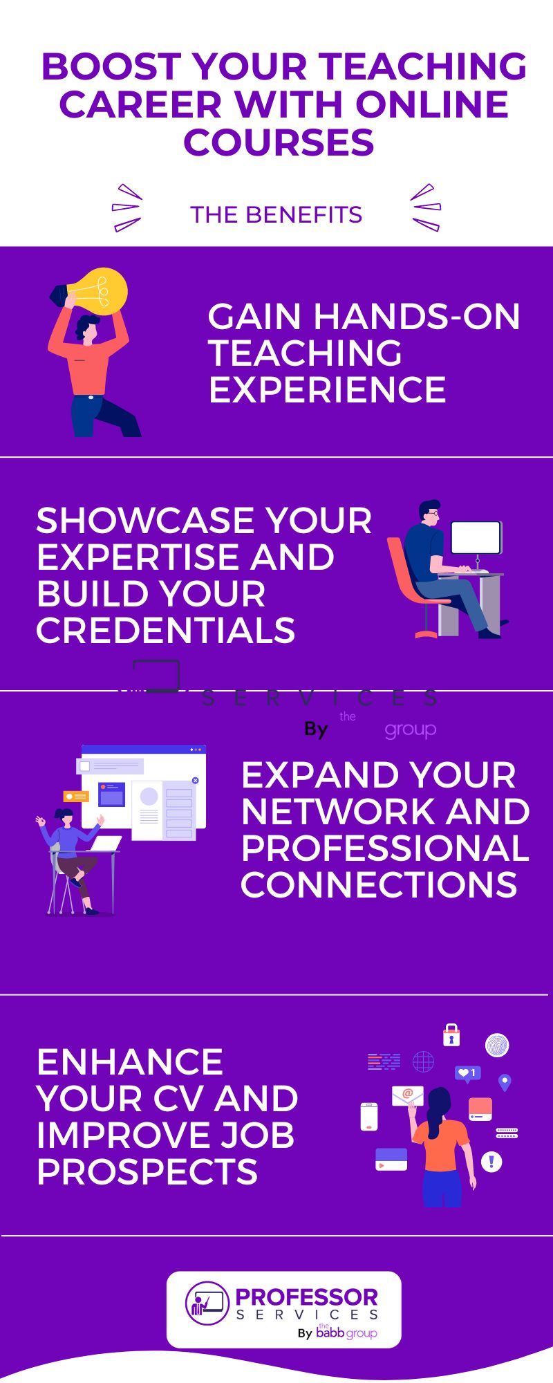 Get Teaching Experience with Online Courses - Blog - ProfessorServices