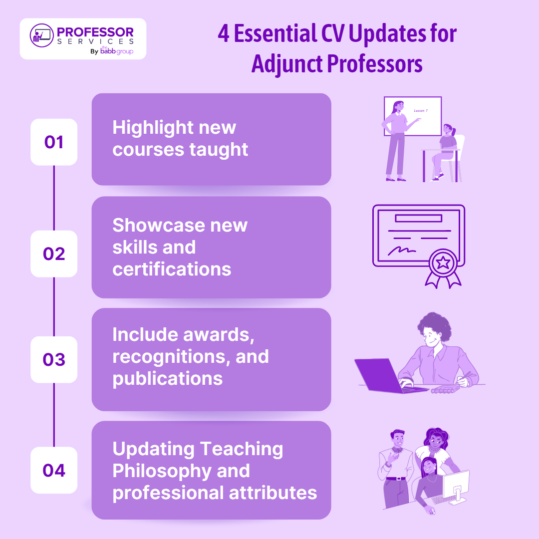 4 Essential CV Updates for Adjunct Professors - Blog - ProfessorServices