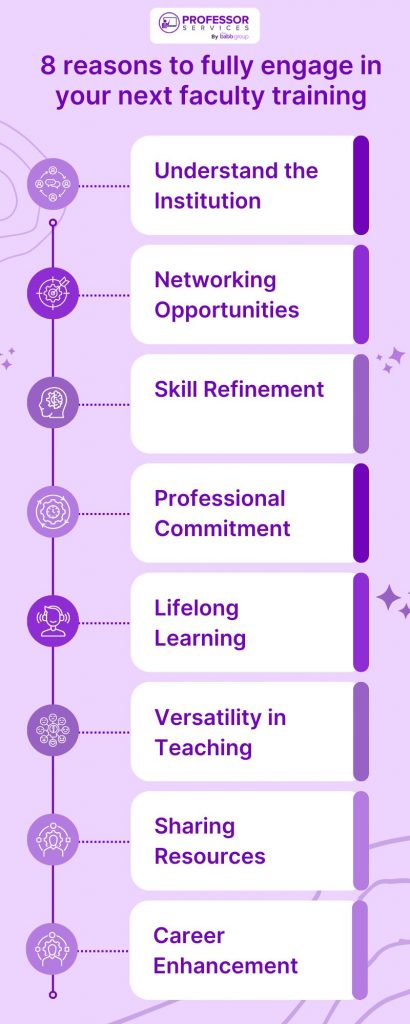 Got the Teaching Job? Now, You Need To Attend the Faculty Training ...